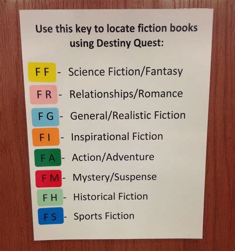 Classification Instructions At Norman Forsyth Blog