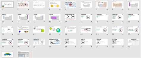 Periodic Table And Atomic Structure KS Teaching Resources