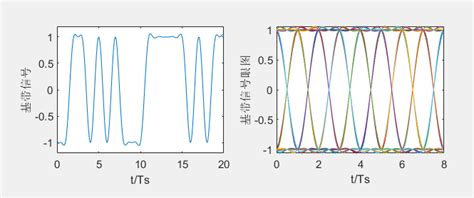 Matlab 眼图 值matlab通信仿真——带限系统下的基带信号苏建连的博客 Csdn博客
