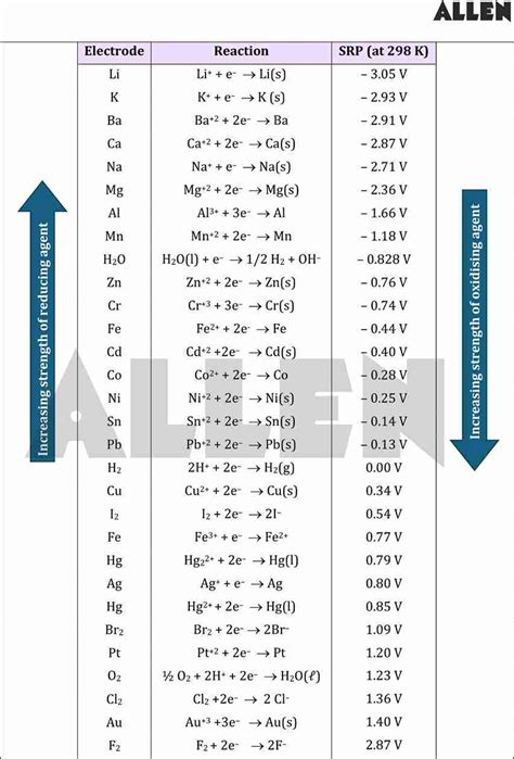 Cell Electrochemistry Galvanic Cell Cell Diagram Nernst Equation Electrolytic Cell