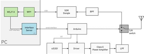 Homebrew Ft8 Transceiver R Amateurradio
