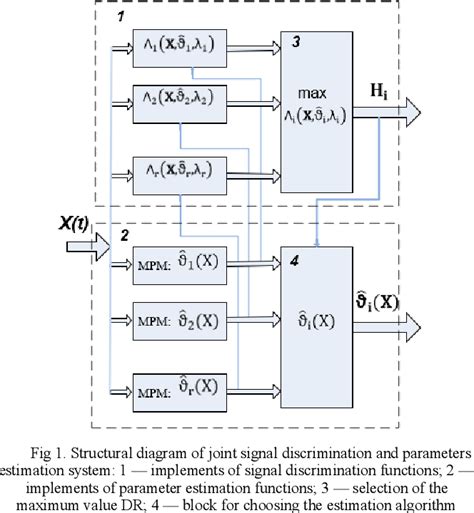 Figure 1 From The Methods Of Joint Signal Discrimination And Parameters