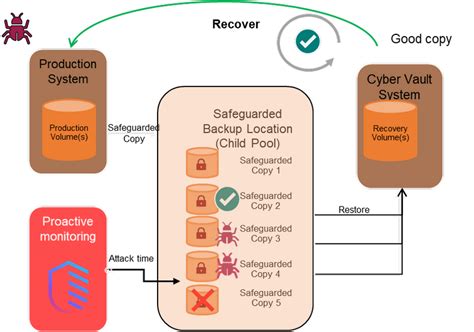 Safeguarded Copy O Sistemas