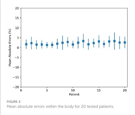 Figure 1 From Predicting Voxel Level Dose Distributions Of Single Isocenter Volumetric Modulated