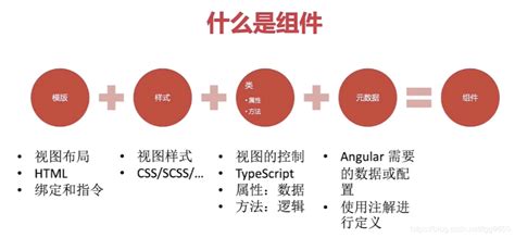 Angular基础angular 基础组件代码 Csdn博客