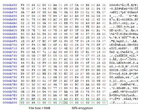 Deep Dive Into Royal Ransomware