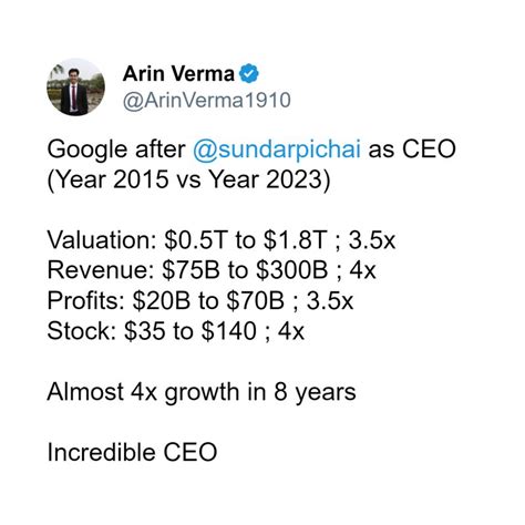 Srinivasu Nakka On Linkedin Sundarpichai Leadershipinspiration