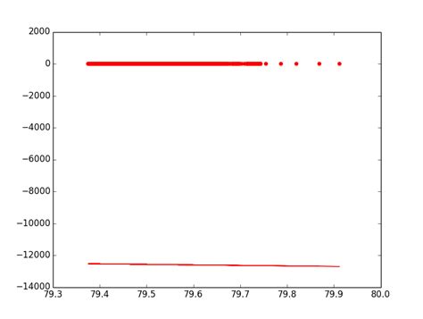 Python How To Plot A Regression Line Stack Overflow
