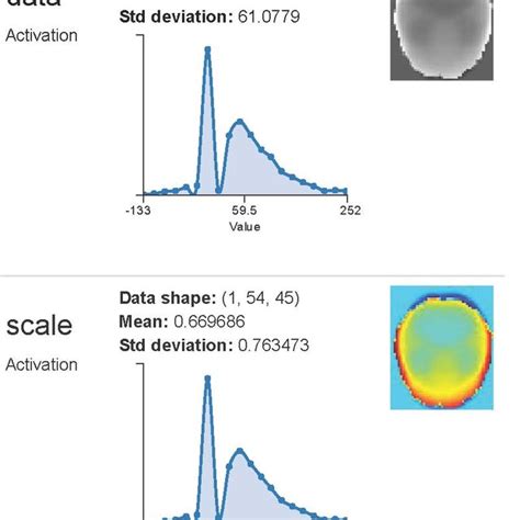 pdf classification of alzheimer s disease using fmri data and deep