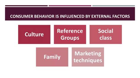 Nature Of Consumer Behavior Top 10 Points Explained