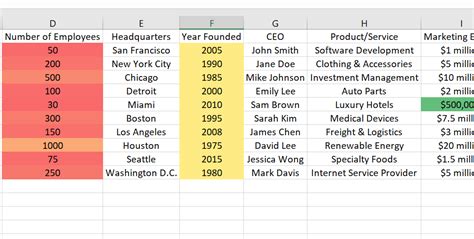 Microsoft Excel Conditional Formatting Easy Tutorial