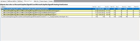 SignalR Azure App Service Memory Usage Issue 2 Analogrelay