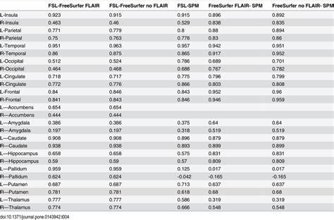 Intraclass Correlation Coefficient Values Download Table