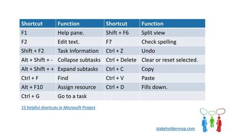 15 Must Have Keyboard Shortcuts For Microsoft Project PPTX