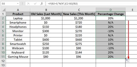 How To Calculate Percentage Increase Or Decrease In Excel Excel Insider