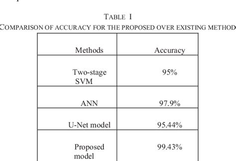 Table I From A Framework For Fault Recognition Of Photovoltaic Plants With Convolutional Neural