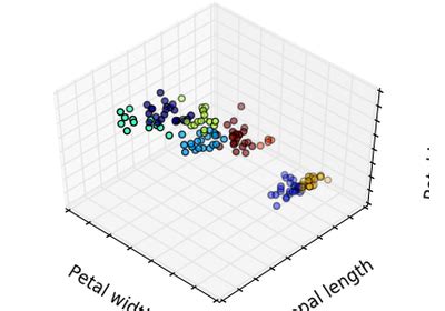 Sklearn Cluster KMeans Scikit Learn 0 18 2 Documentation