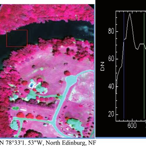 Pdf Use Of Hyperspectral Remote Sensing To Estimate Water Quality