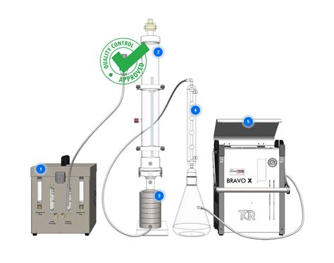 Bfe Bio Kit Bioaerosol Sampling System Ecomesure
