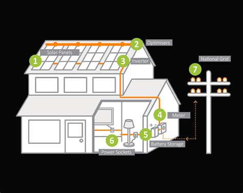 How Do Solar Panels Work Nova Official Website How Do Solar Panels