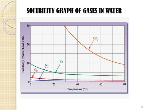 Ppt Kimia Fisik Pangan Powerpoint Presentation Free Download Id
