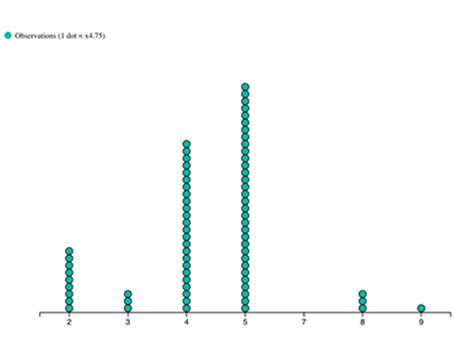 Examples Of Power Bi Visuals Power Bi Microsoft Learn