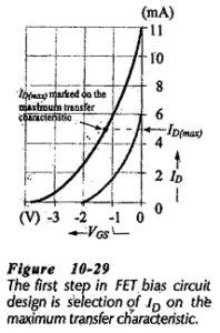 JFET Bias Circuit Design Gate Bias Circuit Self Bias Circuit Design