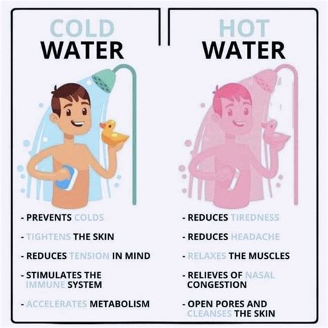 Cold Vs Hot Water Shower Benefits In 2025 Benefits Of Cold Showers