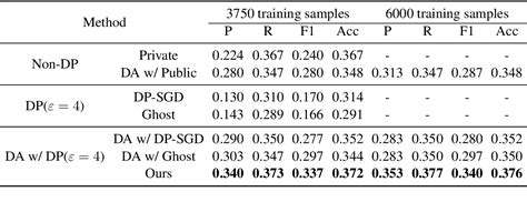 table 1 from llm based privacy data augmentation guided by knowledge