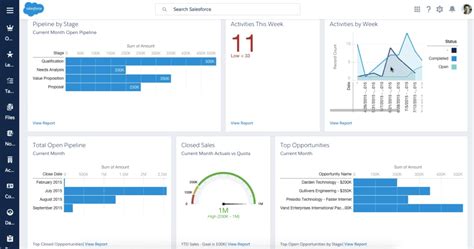 How To Clone Dashboard In Salesforce Lightning Einstein Hub Salesforce Guide