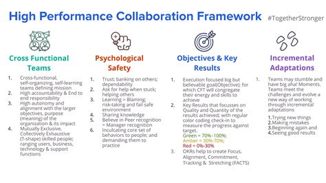 High Performance Collaboration Hpc Framework Togetherstronger Ppt