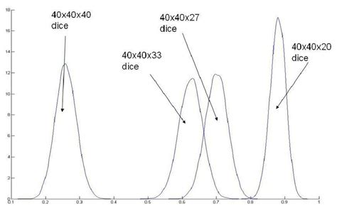 1 Pdf Plot Of Parametric Bootstrap Estimates 10000 Samples