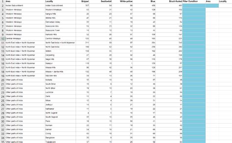 Solved In Column H Define A Logical Condition Where The