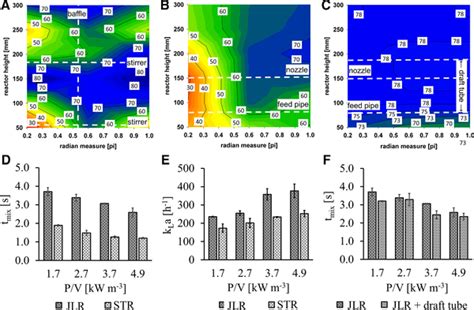Dissolved Oxygen Concentrations Measured By Steady Sulfite Feeding Download Scientific Diagram