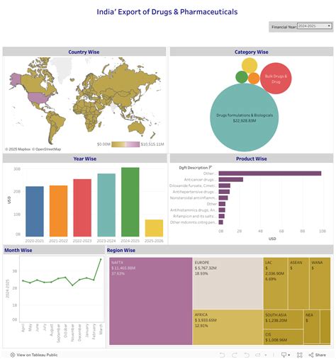 Pharmaceuticals Export Promotion Council Of India