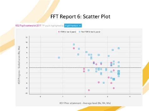 Understanding ASP And FFT Data Benchmarking Your Babes