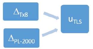 Algorithm of the TLS method accuracy estimation where ΔTx8 ΔPL 2000 Download Scientific