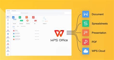 Wps Office L G T M Hi U V B Ng D Ng V N Ph Ng A N Ng