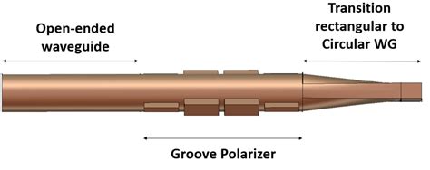Proposed Antenna That Includes The Open Ended Waveguide Groove