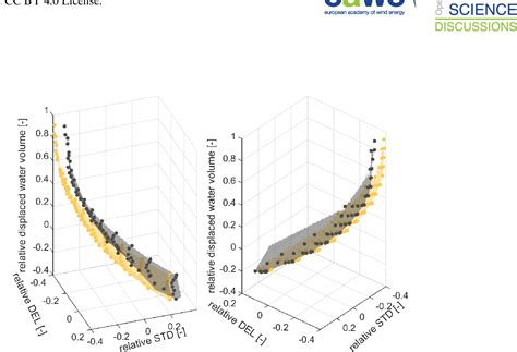 Figure 1 From Control Co Design Optimization Of Floating Offshore Wind Turbines With Tuned