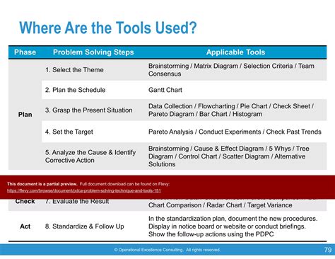 PDCA Problem Solving Technique Tools PPT
