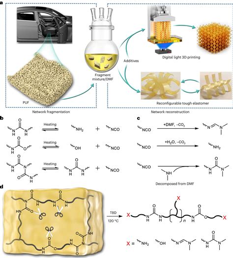 Converting Polyurethane Foams To 3d Printing Resins