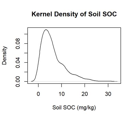 Digital Soil Mapping With R Data Exploration Basic
