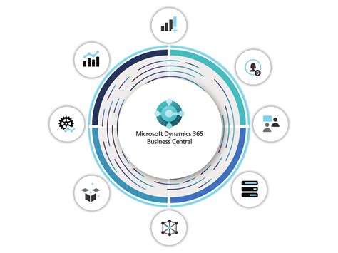 Microsoft Dynamics 365 Business Central Capabilities Tecvia