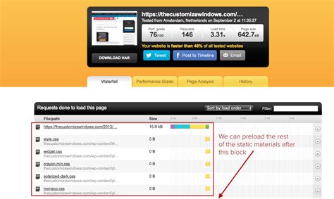 Html5 Dom Preloading On Cloud Architecture