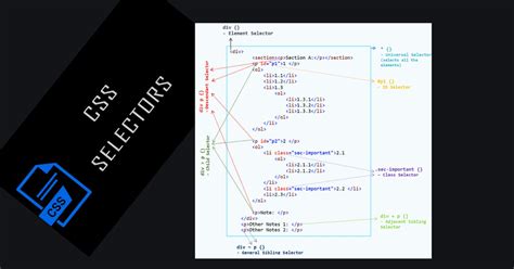 All About Css Selector Hashnode