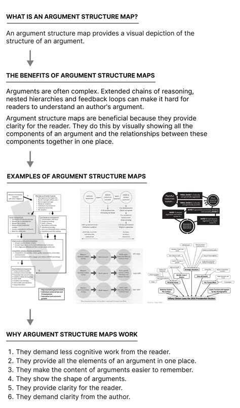 Communicating Arguments Clearly With Argument Structure Maps