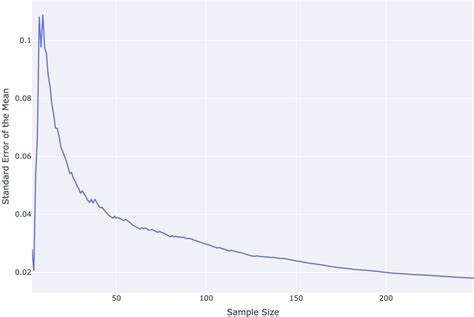 Descriptive Statistics With Ndarray In Rust Notebooks Rrust