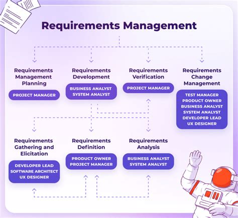 Requirements Management In Jira The Basics