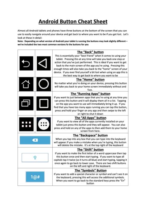 Android Button Cheat Sheet Printable Pdf Download